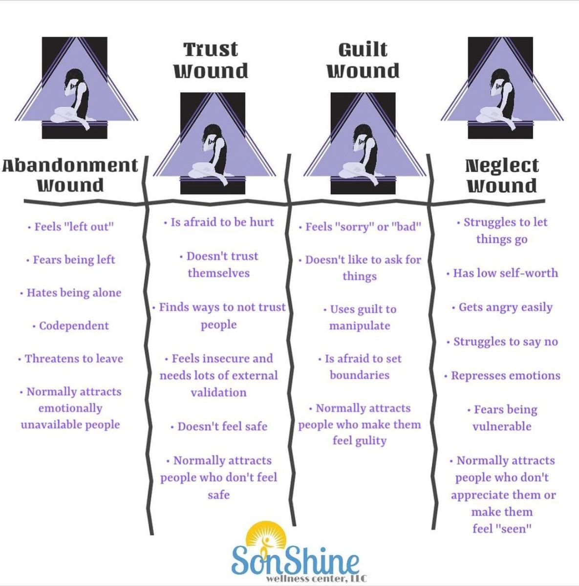 Inner Child Wounds Sonshine Wellness Center